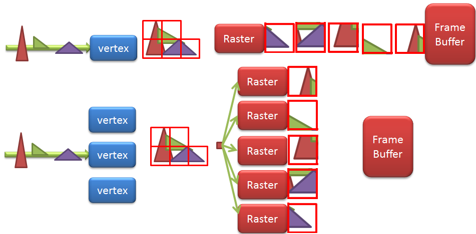 Tile-based 和 Full-screen 方式的 Rasterization 相比有什么优劣？ - 知乎