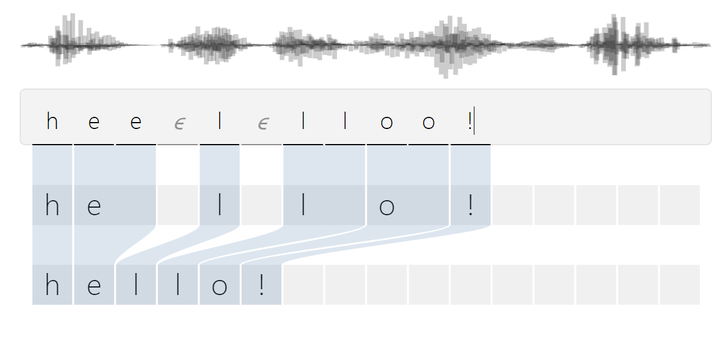 理解CTC算法看这篇文章就够了 - 知乎