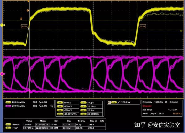 眼图测试（信号完整性测试）-LVDS物理层信号完整性 - 知乎