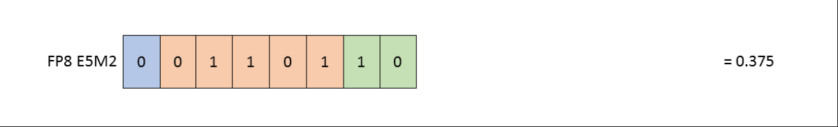 DeepSeekV3.1 提到的 UE8M0 FP8 Scale 是什么？有什么妙用？ - 知乎