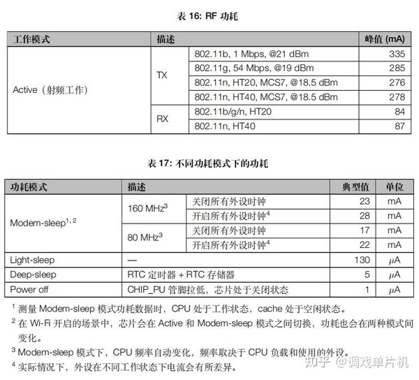 Esp32 C3开发笔记2:乐鑫esp32 Cs系列选型对比 知乎