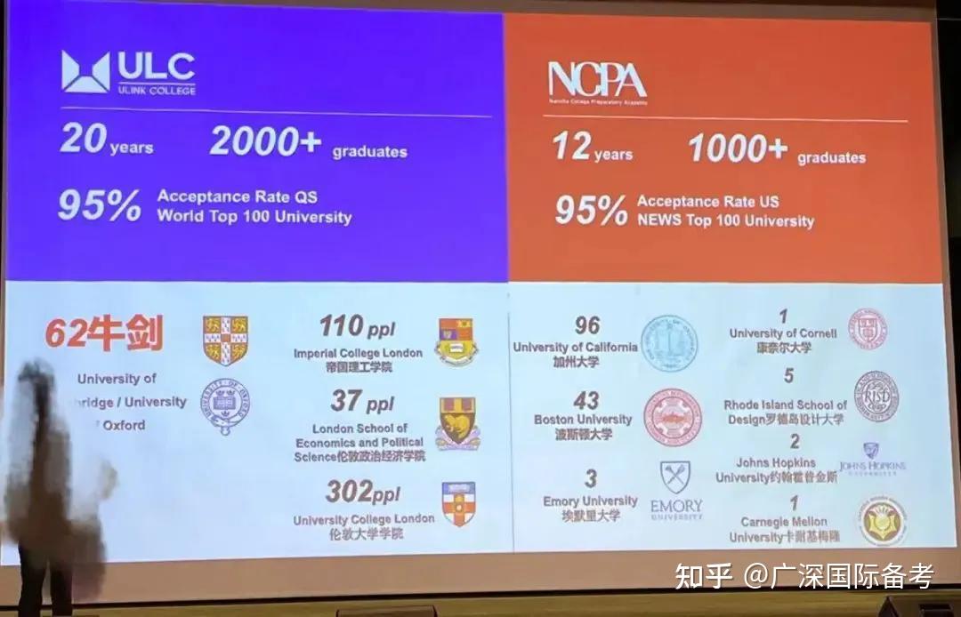 广州优联(ULC/NCPA)2025-26年招生对象、年级及考试时间汇总！ - 知乎