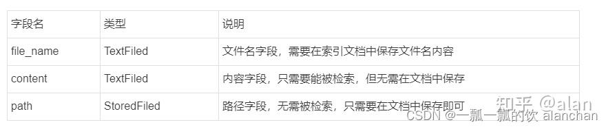 1、介绍lucene的功能以及建立索引、搜索单词、搜索词语和搜索句子四个示例实现 - 知乎