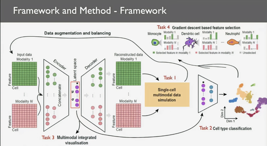 BiocAsia 2022 会议记录 - 知乎