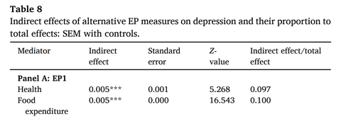 Stata学习：如何运行结构方程模型 SEM？ - 知乎