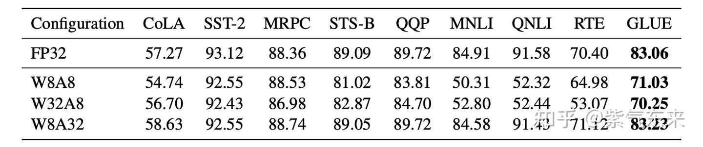 LLM(18)：LLM 的推理优化技术纵览 - 知乎