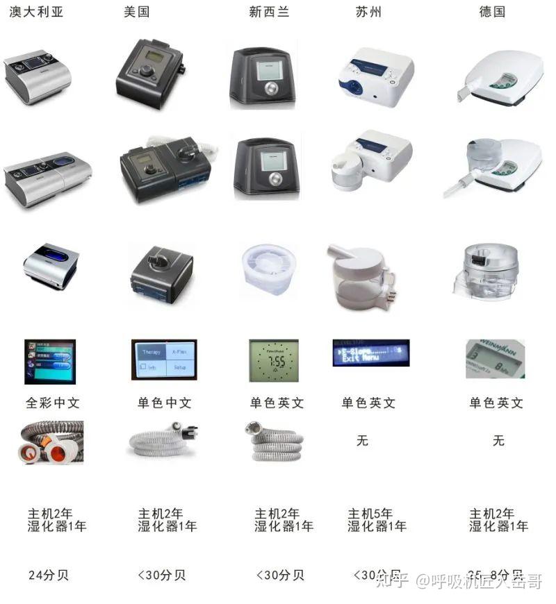 匠人独家：评测费雪派克ICON单水平全自动呼吸机 - 知乎