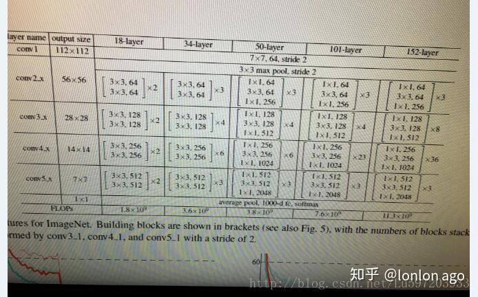 TensorFlow 实现 Resnet V2 代码解读 - 知乎