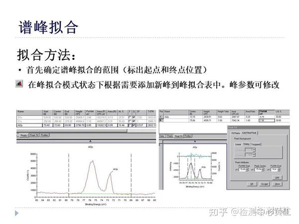 【技能】高分辨XPS谱图的拟合过程：谱图分析、修正、拟合！ - 知乎