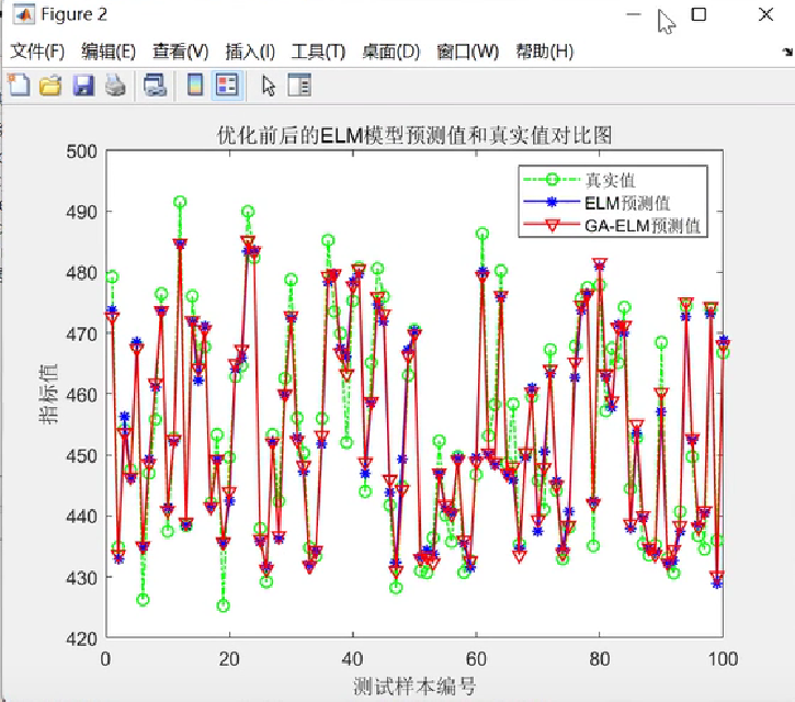 【GA-ELM】基于遗传算法优化极限学习机回归预测研究（Matlab代码实现） - 知乎