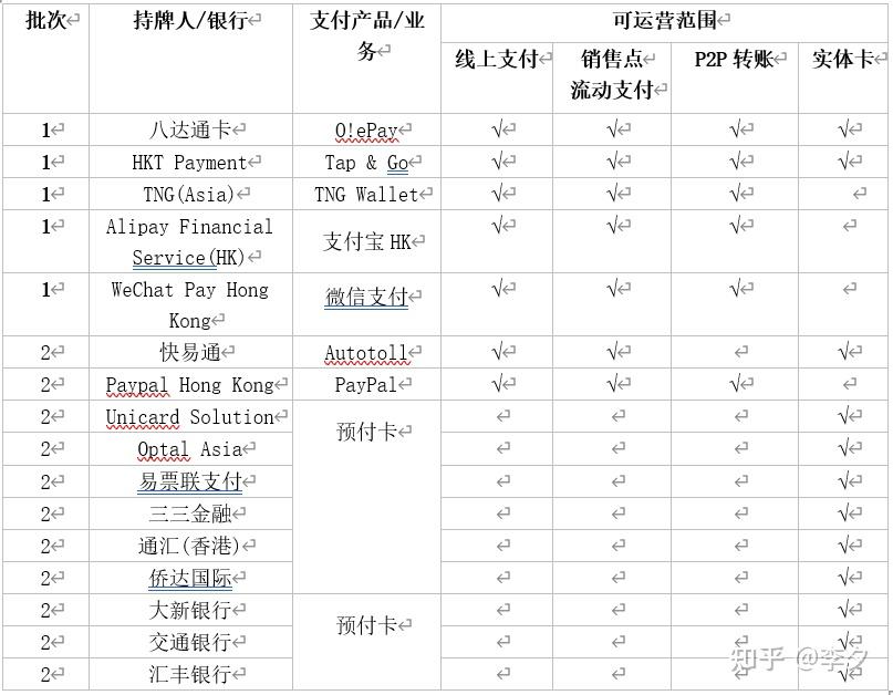 香港MSO&SVF牌照申请资料及市场调研 - 知乎