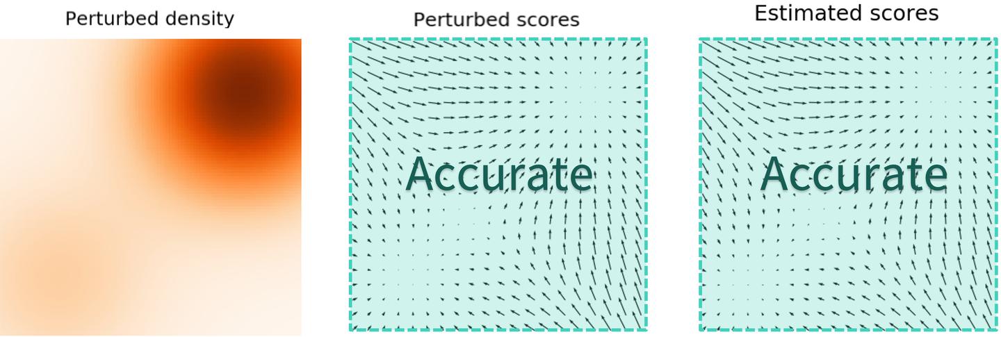 Score-based Generative Models总结 - 知乎