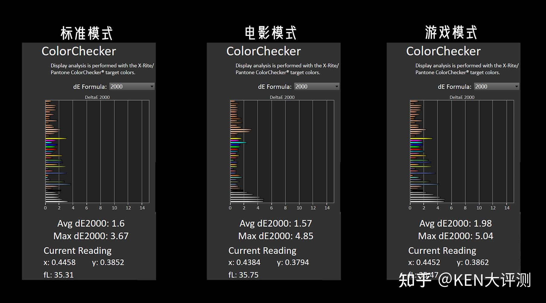 性价比MiniLED，创维A7D Pro深度评测， HDR1000标准、4K 120Hz、4K 144Hz、240Hz高刷，2023创维电视新品、壁纸电视 - 知乎