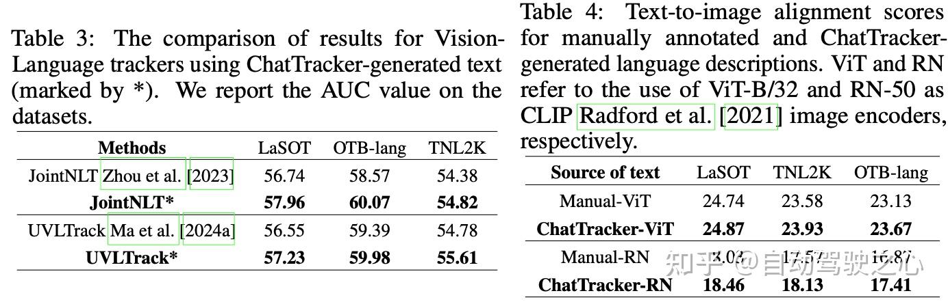 即插即用ChatTracker：多模态大模型重塑目标跟踪 - 知乎