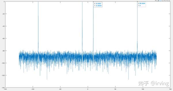 Xilinx FIR IP核设计滤波器 - 知乎