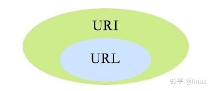 【转】面试必备：计算机网络常问的六十二个问题（建议收藏） - 知乎