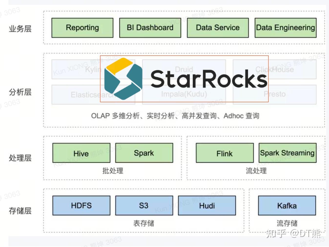 doris和starrocks应用场景 - 知乎