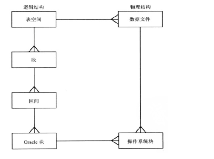 数据库系列：oracle体系结构 知乎 