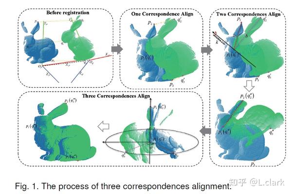 A New Outlier Removal Strategy Based on Reliability of Correspondence ...