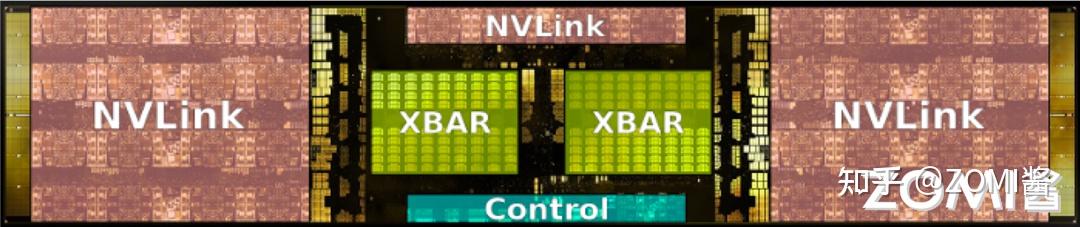 【AI系统】NV Switch 深度解析 - 知乎
