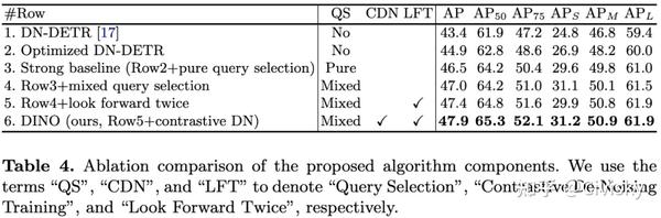 DINO：一种新的端到端目标检测器(速读版) - 知乎