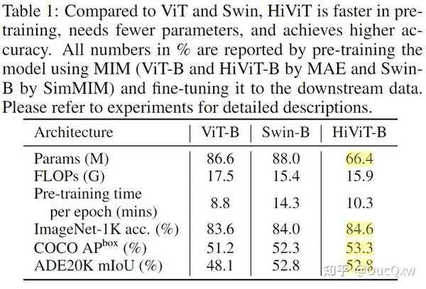 HIVIT: A SIMPLER AND MORE EFFICIENT DESIGN OFHIERARCHICAL VISION ...