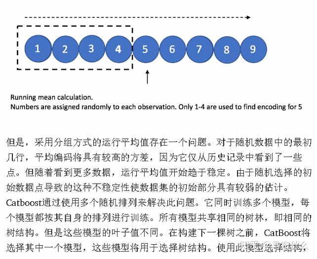 catboost完全指南 - 知乎