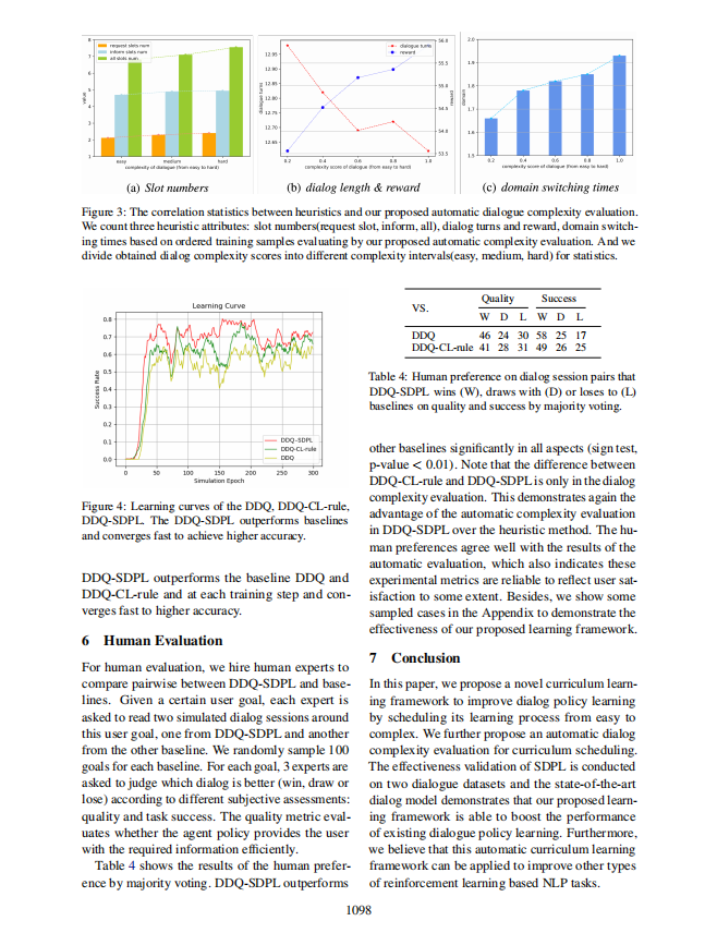 Scheduled Dialog Policy Learning: An Automatic Curriculum Learning Framework for Task-oriented ...