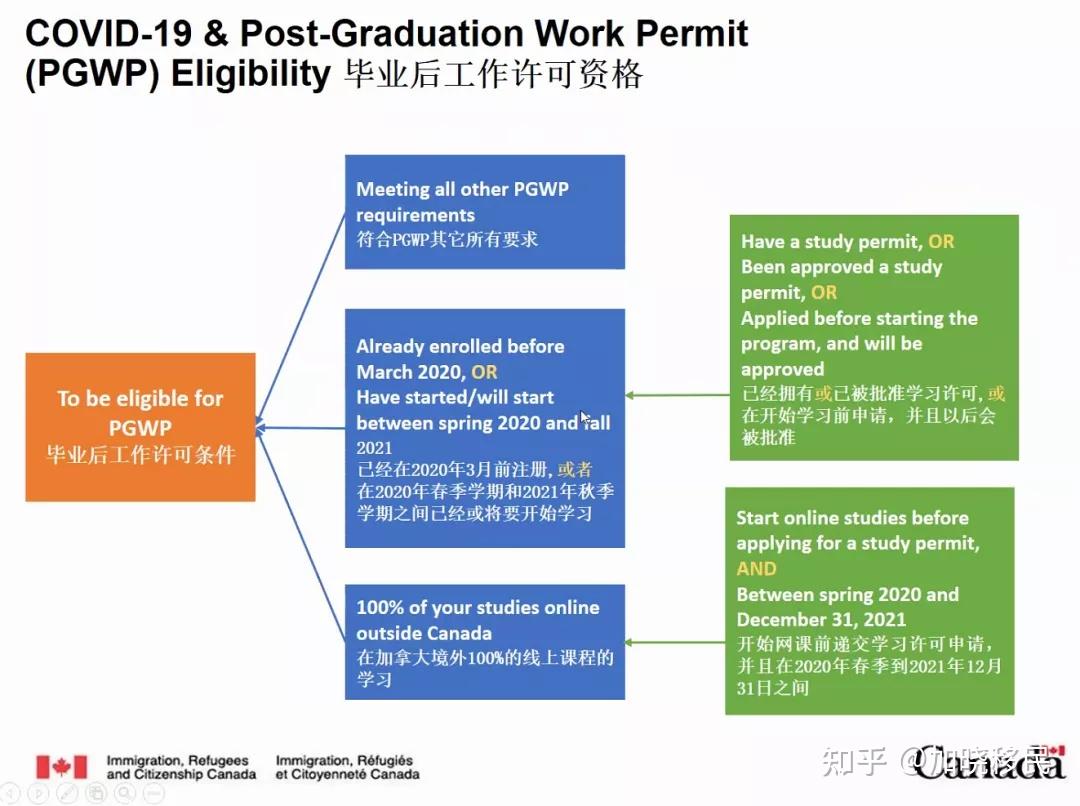 加拿大毕业工签PGWP最全攻略来啦！快收藏！ - 知乎