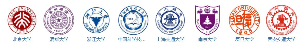 C9联盟高校解析——复旦大学(含分数线) - 知乎