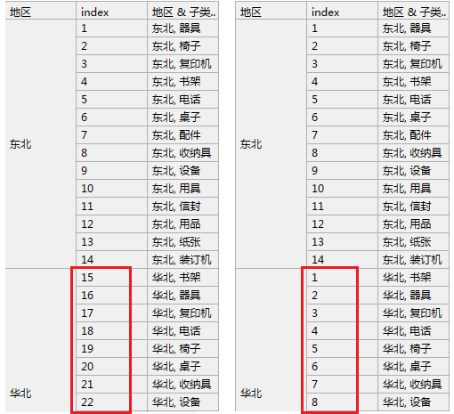 Tableau参数 | Top 5 & Bottom 5 - 知乎