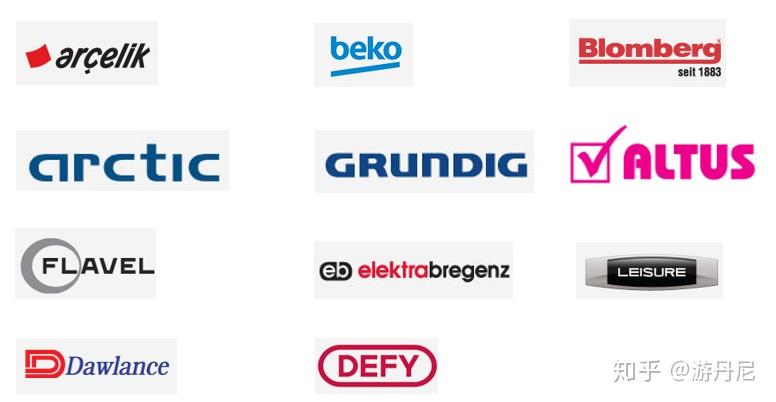 土耳其制造业巨头Arcelik(阿齐利克) - 知乎