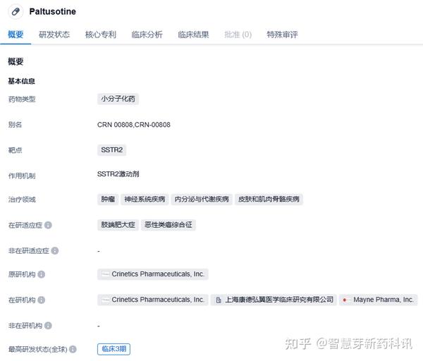 Crinetics公布SST2激动剂paltusotine 3期临床试验积极数据 - 知乎