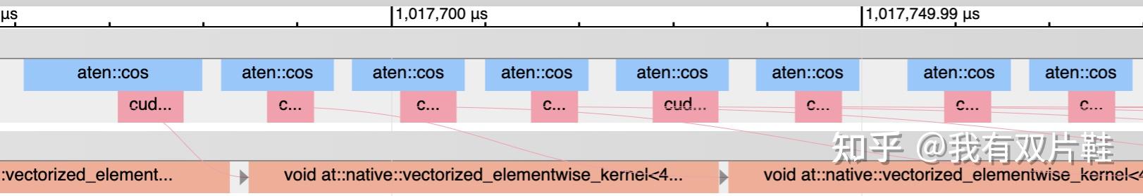 PyTorch 的 Overhead - 知乎