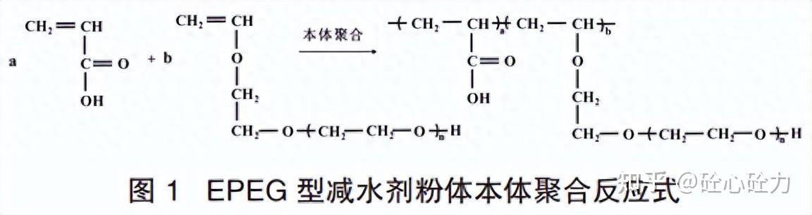 反应进程对本体聚合 EPEG 型聚羧酸减水剂的合成与性能的影响！ - 知乎