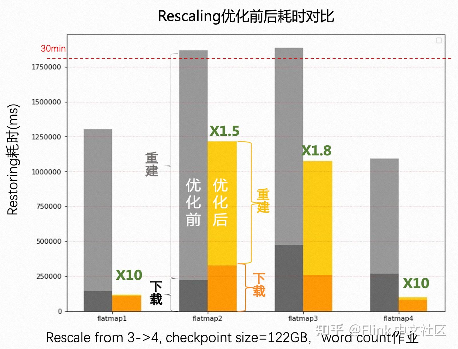 官宣｜Apache Flink 1.16 发布公告 - 知乎