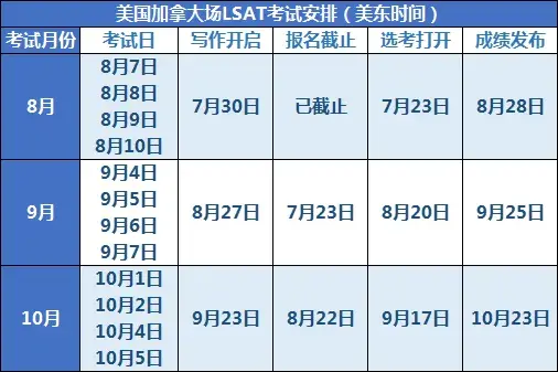 计划冲刺申请25fall美国法学院JD项目，这些情况一定要知晓！ - 知乎