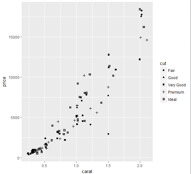“ggplot2”的起手式------qplot函数 - 知乎