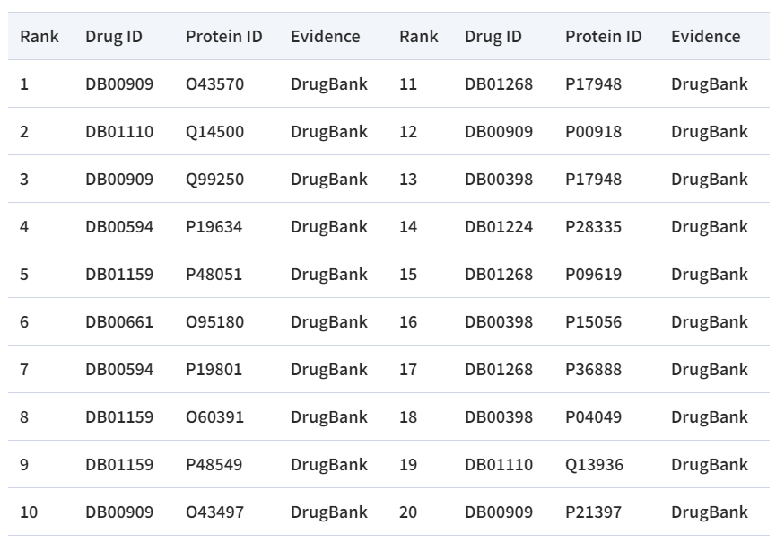 Bioinformatics｜iGRLDTI：在异质生物信息网络上预测药物-靶点相互作用的改进图表示学习方法 - 知乎