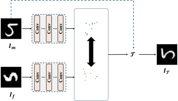 关键点检测器——KeyMorph，借助关键点来对齐图像 - 知乎