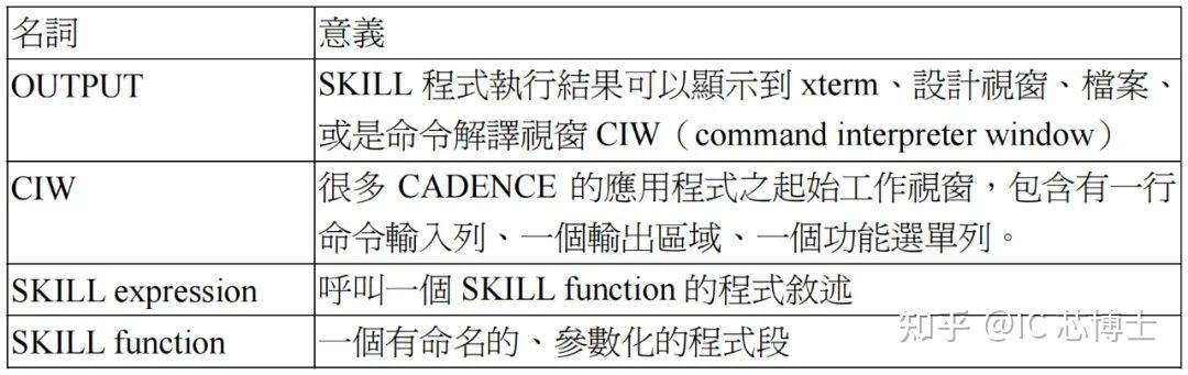 数字IC必学之《SKILL语法用户手册》建议收藏！ - 知乎