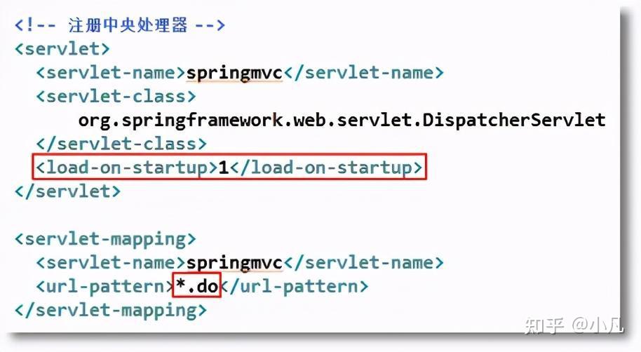 SpringMVC详解｜第一个SpringMVC程序 - 知乎