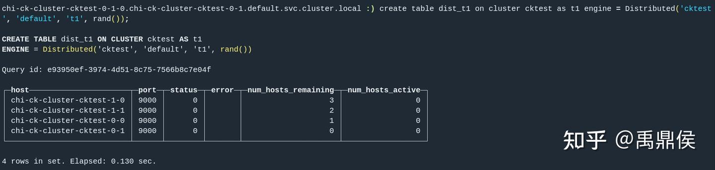 容器化部署|clickhouse on k8s - 知乎