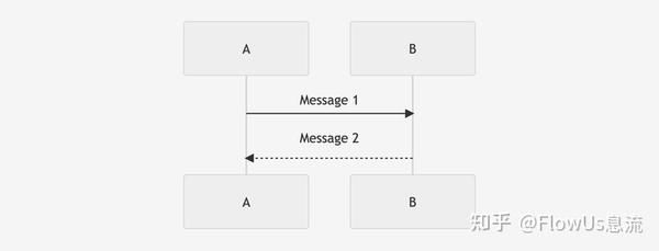 Mermaid 使用教程：从入门到精通 - 知乎