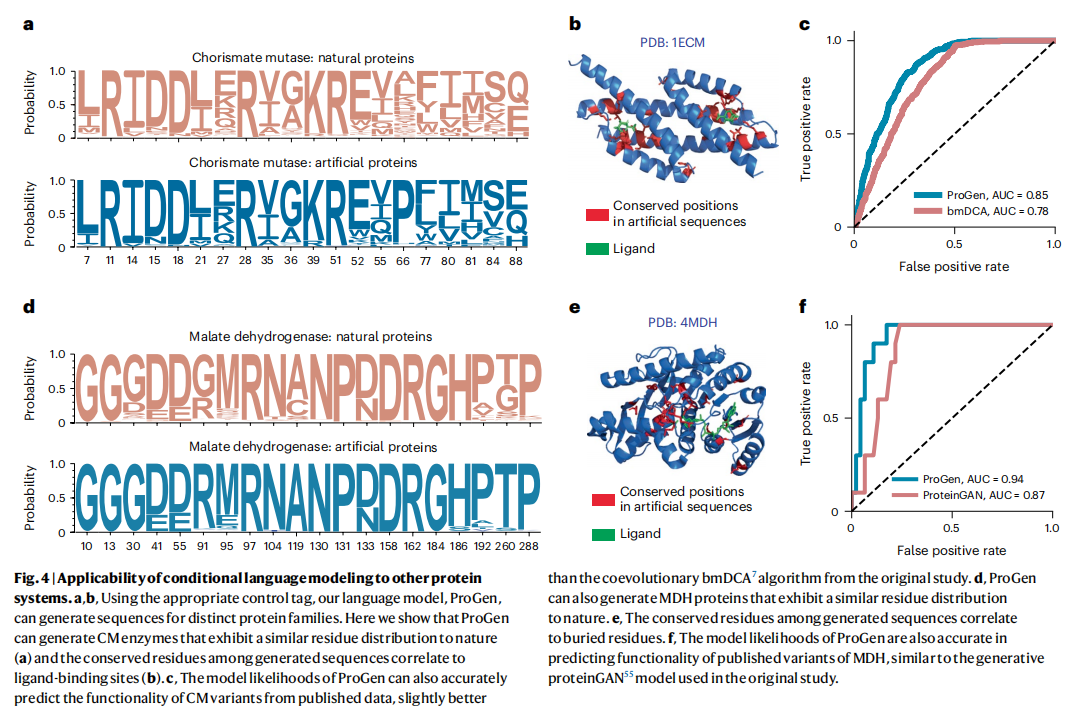 Nat. Biotechnol. | Progen：大型语言模型产生跨不同家族的功能性蛋白质序列 - 知乎