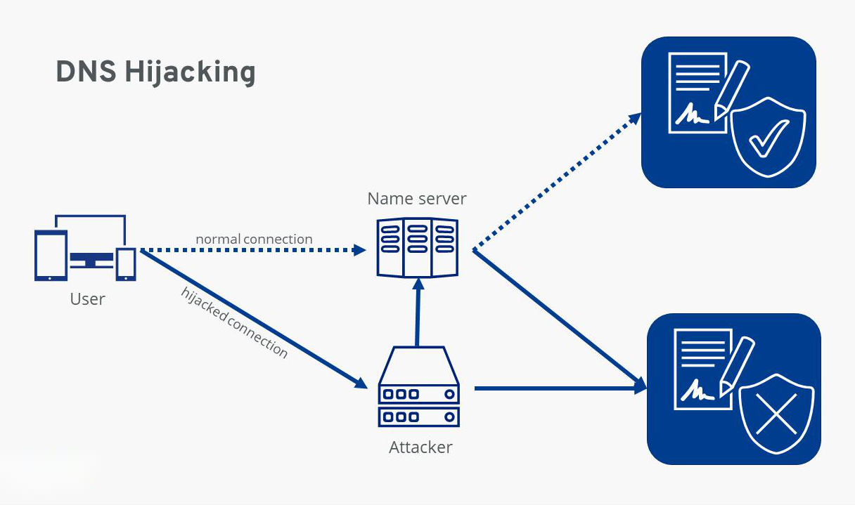 告别DNS劫持，一文读懂DoH - 知乎