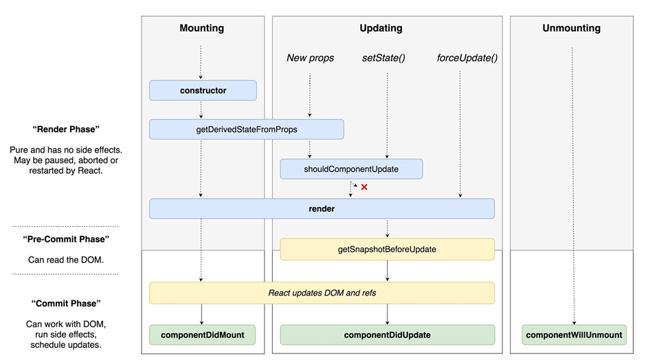盘点 React 16.0 ~ 16.5 主要更新及其应用 - 知乎
