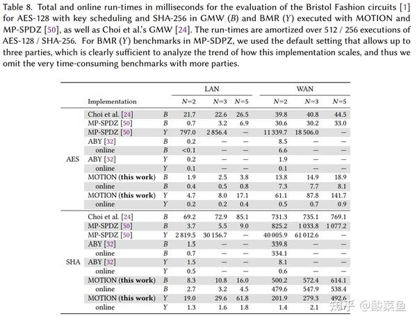 MOTION-A Framework for Mixed-Protocol Multi-Party Computation - 知乎