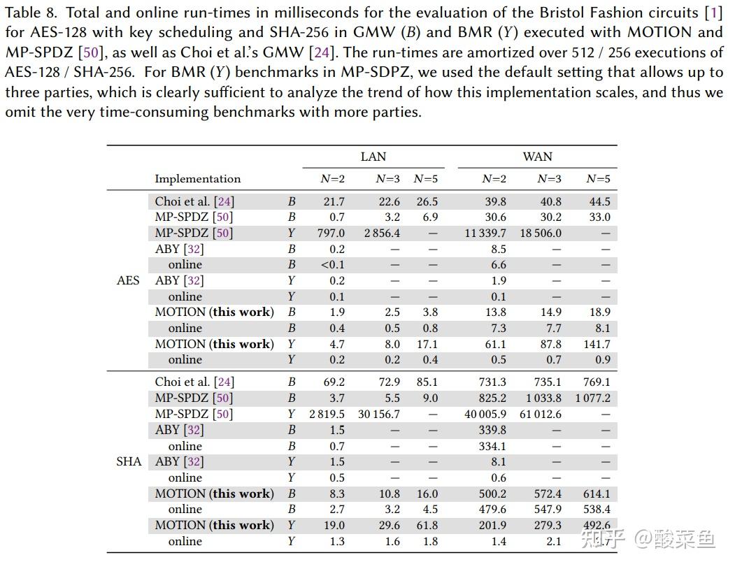 MOTION-A Framework for Mixed-Protocol Multi-Party Computation - 知乎