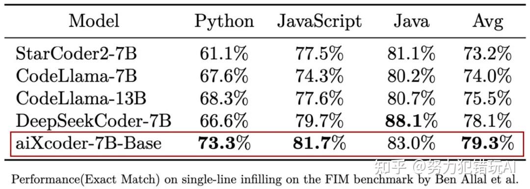 如何评价智能编程助手aiXcoder？ - 知乎